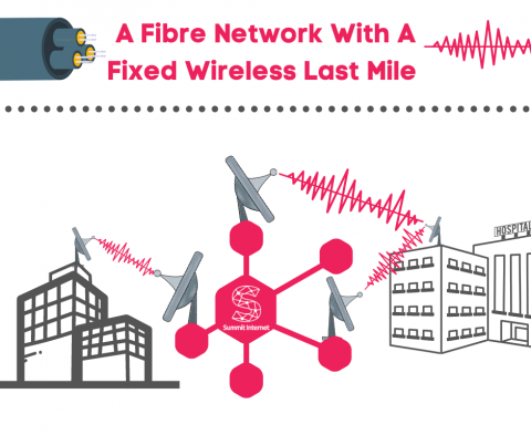 Fixed-Wireless Internet From $99 That's Better For Your Business Than ...